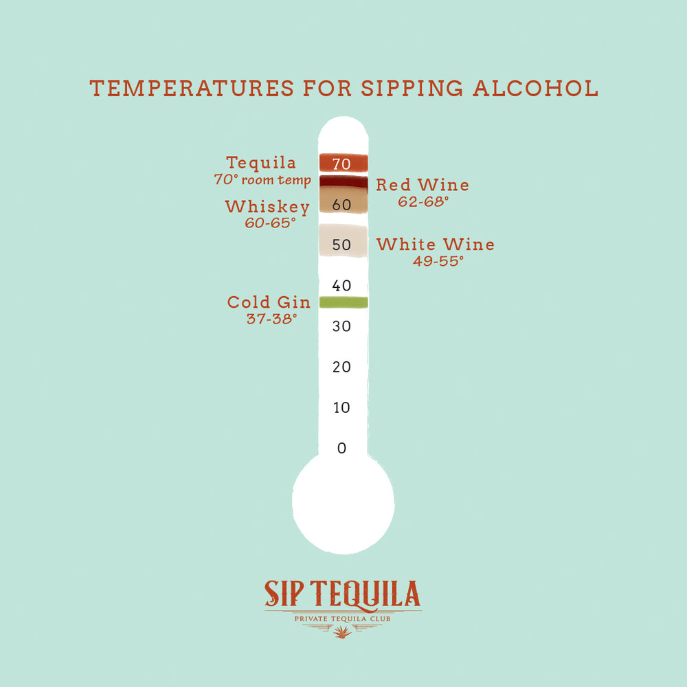 Best Temperature for Sipping Spirits | Sip Tequila