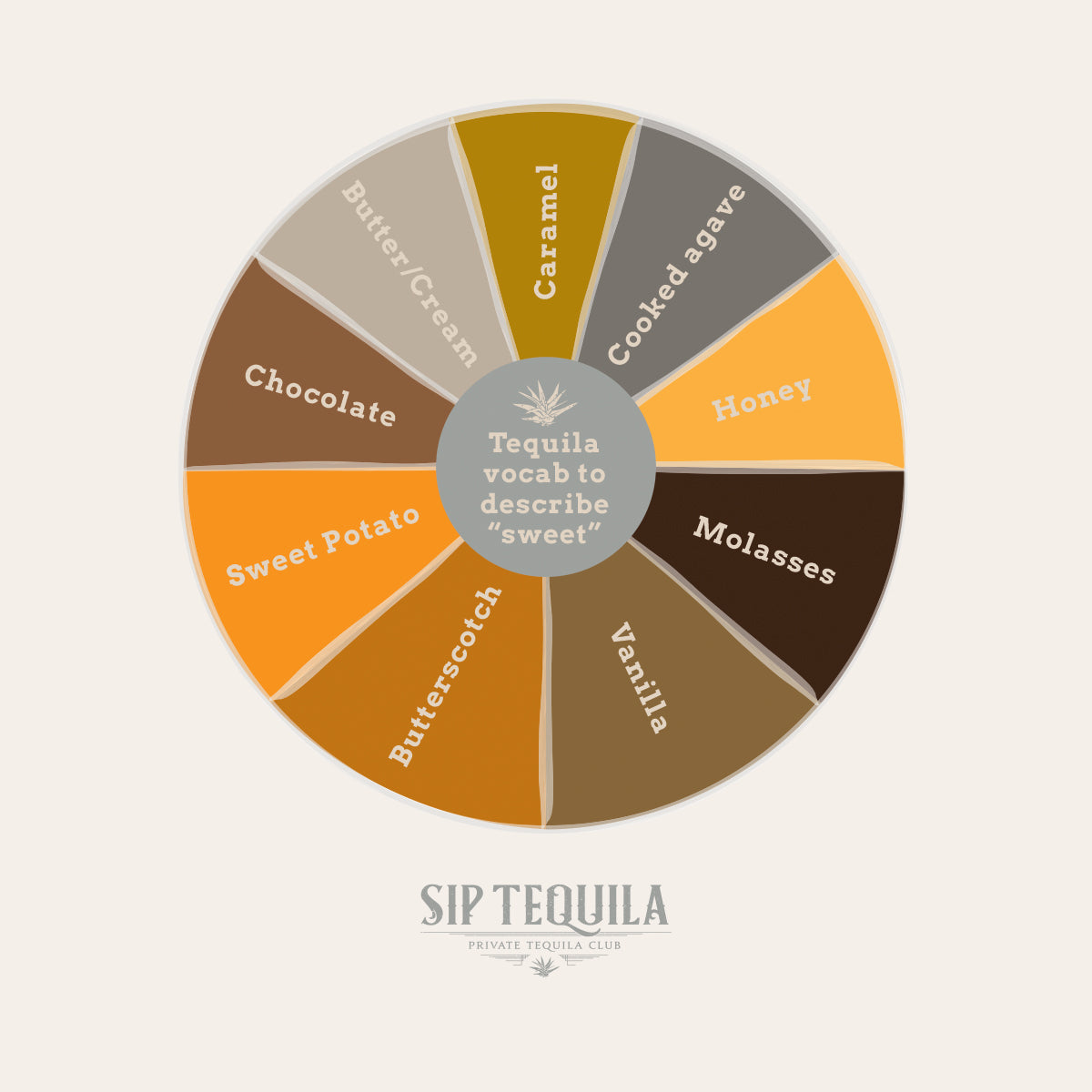 Tequila Tasting Vocab